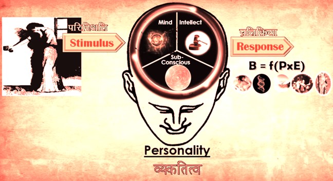 Introspection in SSB- Understand in terms of SSB Interview